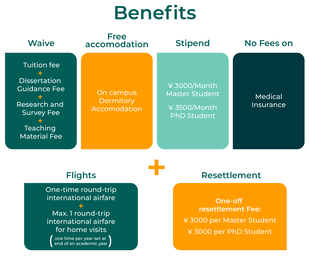 MOFCOM Scholarship | KNOWMAN INTERNATIONAL TALENT SERVICES | KITS